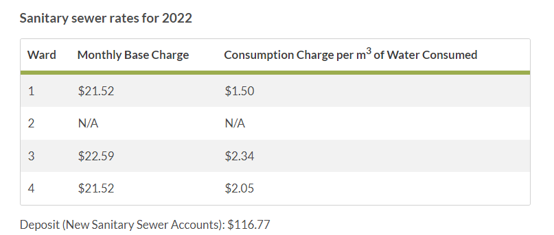 Water Rates | ELK Energy