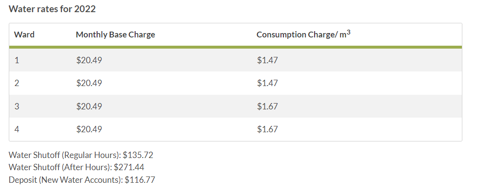 Water Rates | ELK Energy